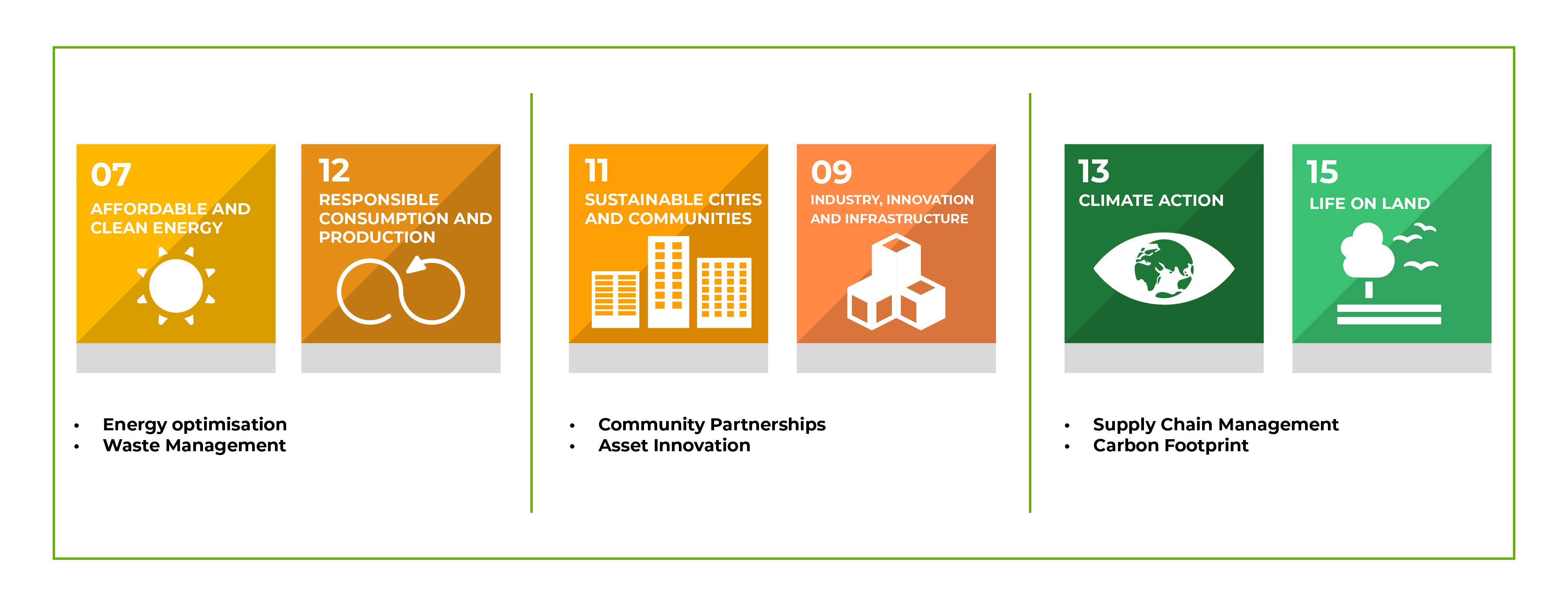 Achieving Sustainability - Sustainability | Pelaburan Hartanah Berhad (PHB)